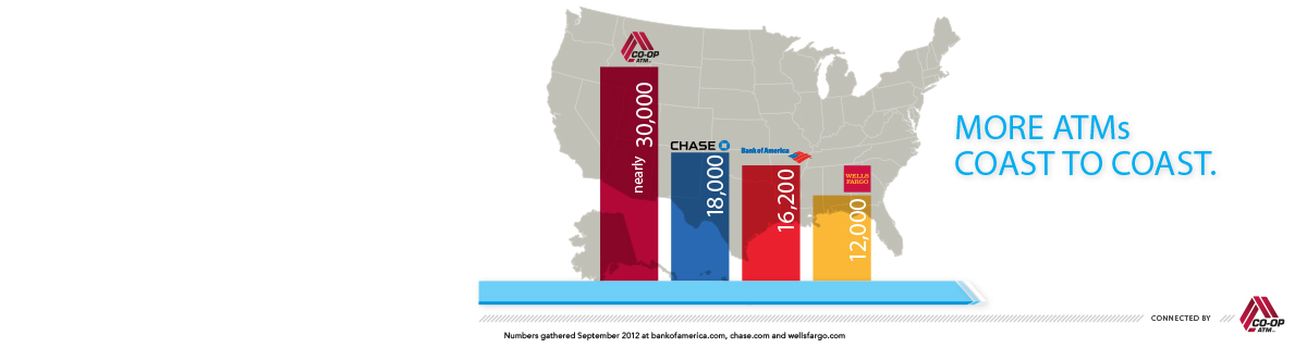 Eagle Community Credit Union